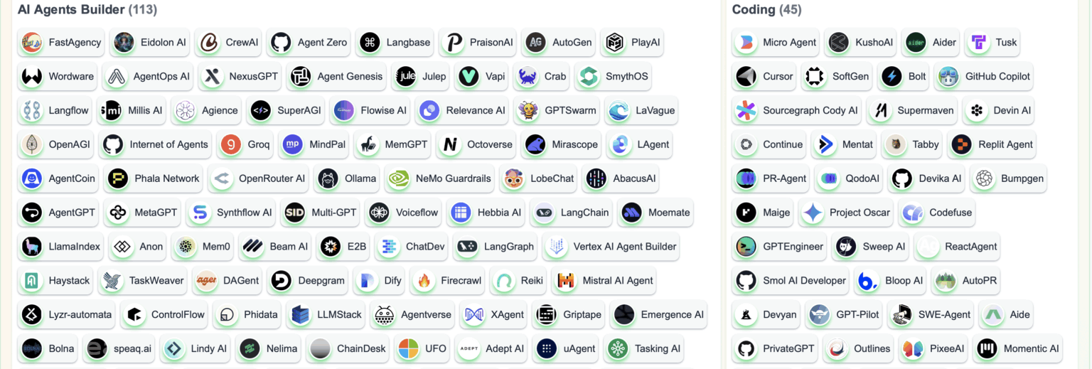 Die Zukunft von Gen-AI: Agenten als nächste Innovationswelle - Ancud IT